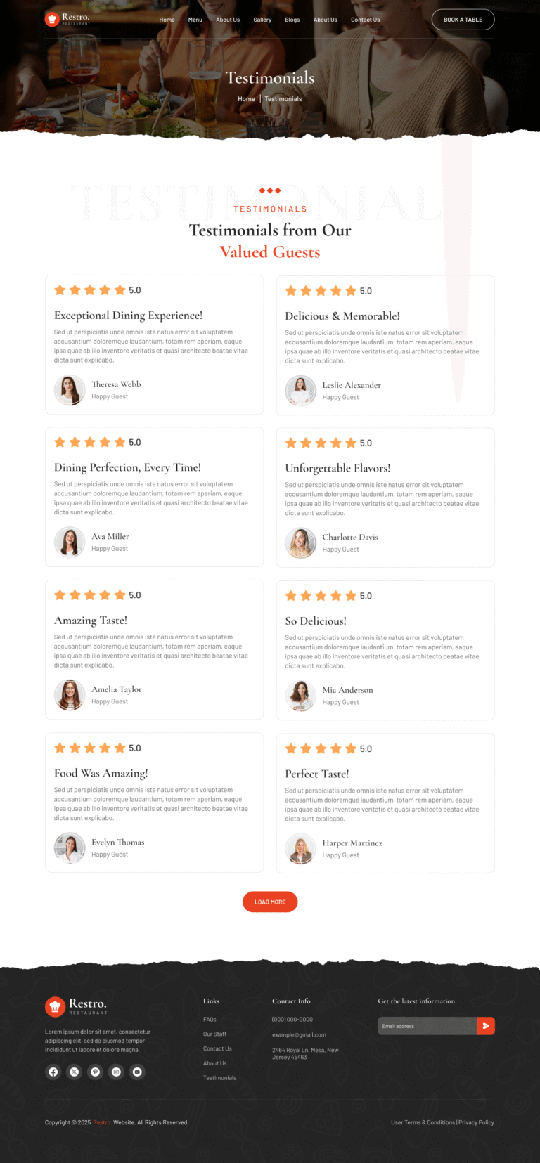 Restaurant Website Figma Ui Ux Design [13+ Pages] » Insight Lancer